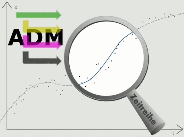 ADM - Datamining: Aktuelles